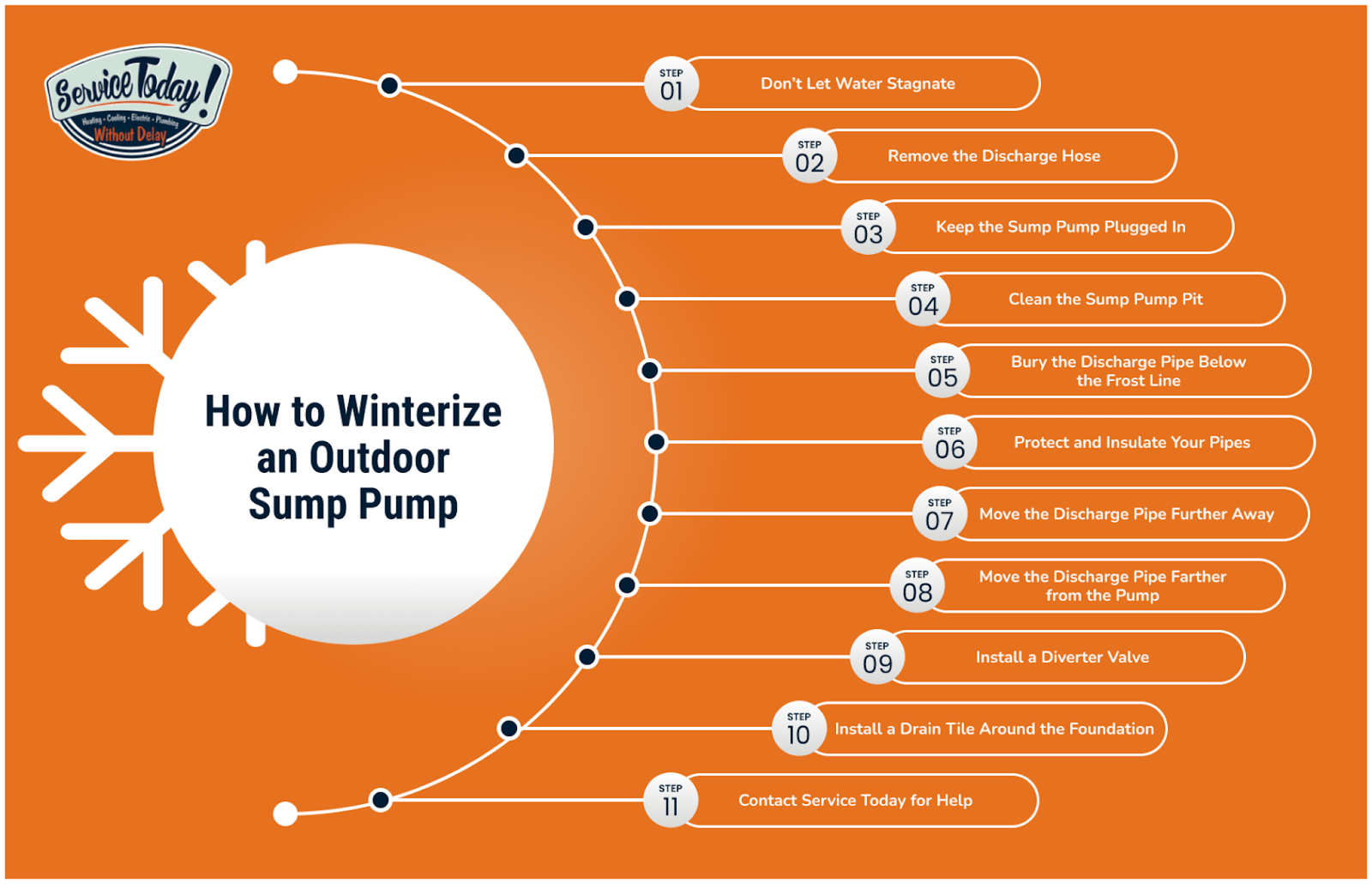 How to Unfreeze Sump Pump Lines: Easy DIY Solution